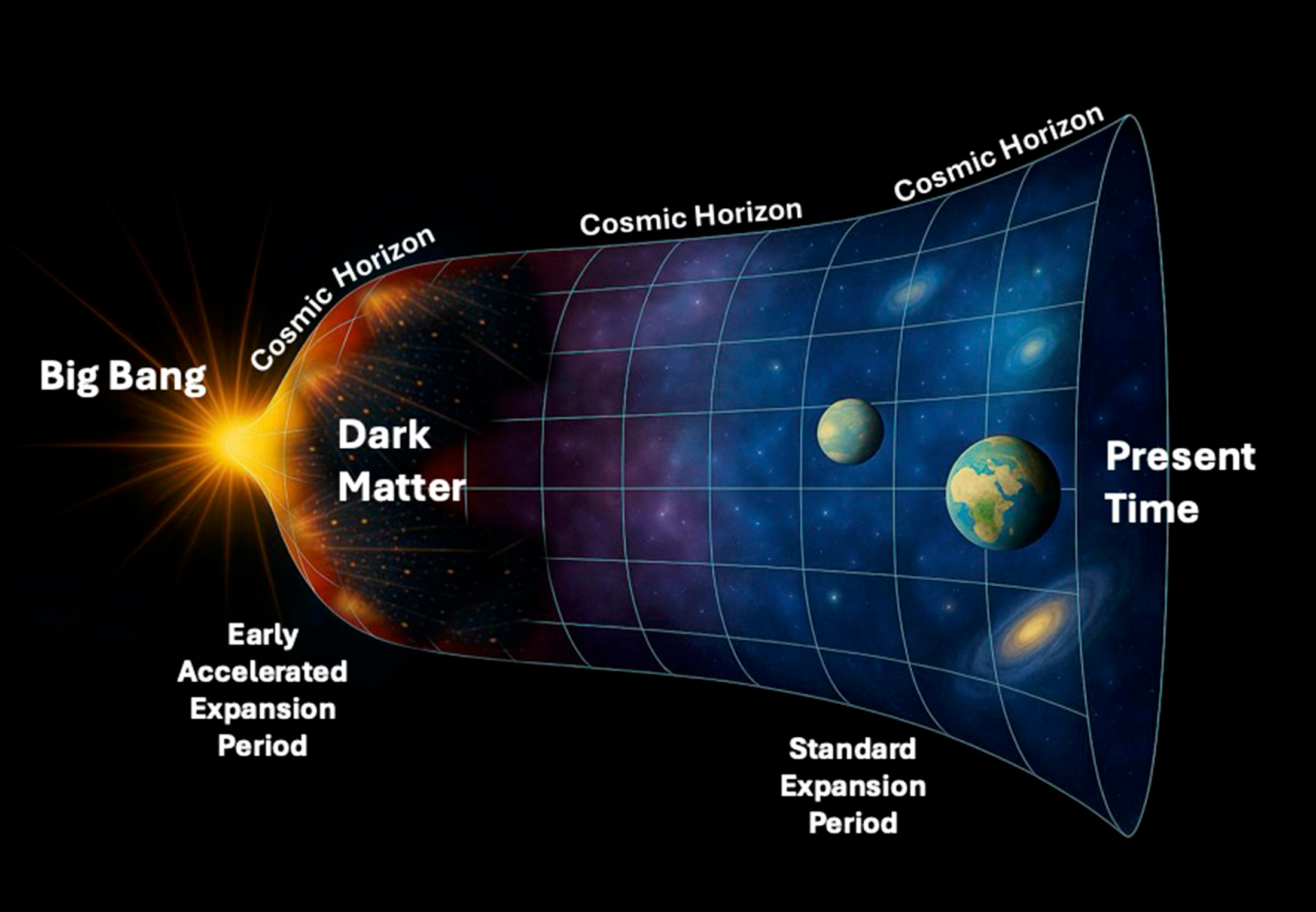 Fysiker kommer med to dristige teorier om hvor mørk materie kommer fra ...