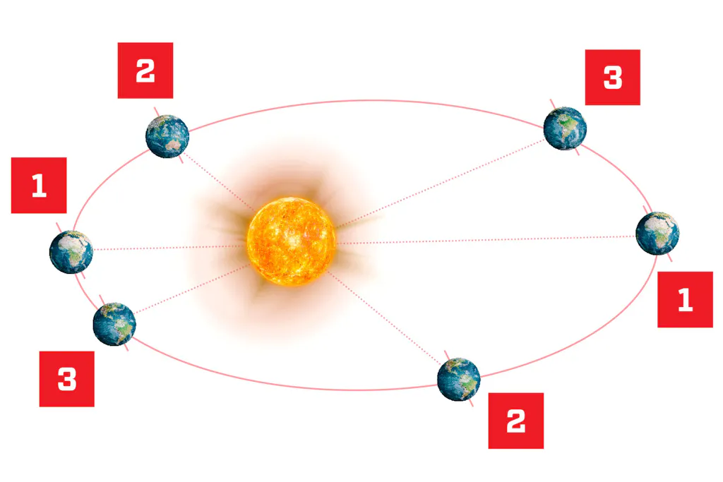 Solen er mindre end normalt | illvid.dk