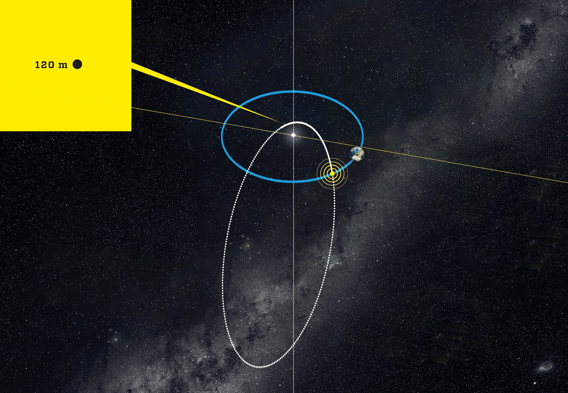 NASA sets the date for the next Doomsday: meet the 5 most hazardous ...