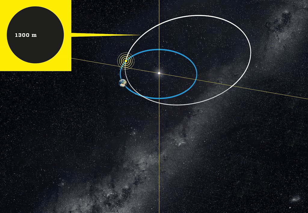 NASA sætter dato på næste dommedag: Mød Solsystemets 5 farligste ...