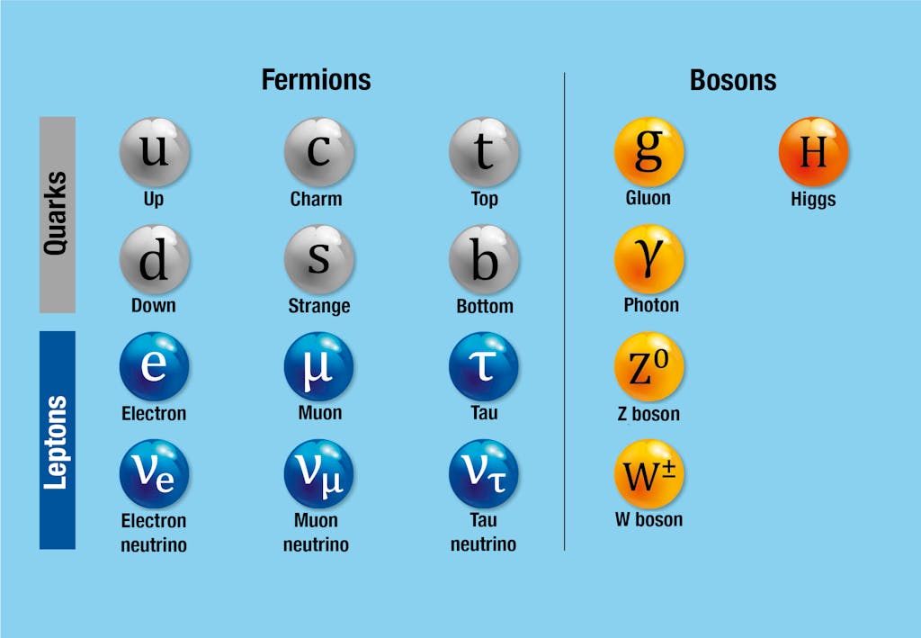 Heavy particle questions the standard model | scienceillustrated.com