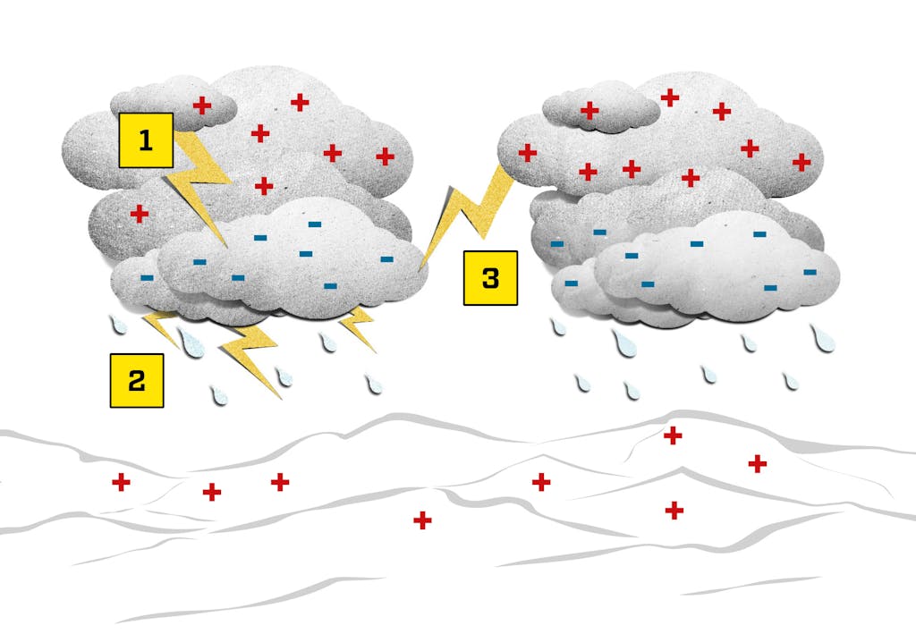 Blixtar: Krossade atomer sätter luften i brand | illvet.se
