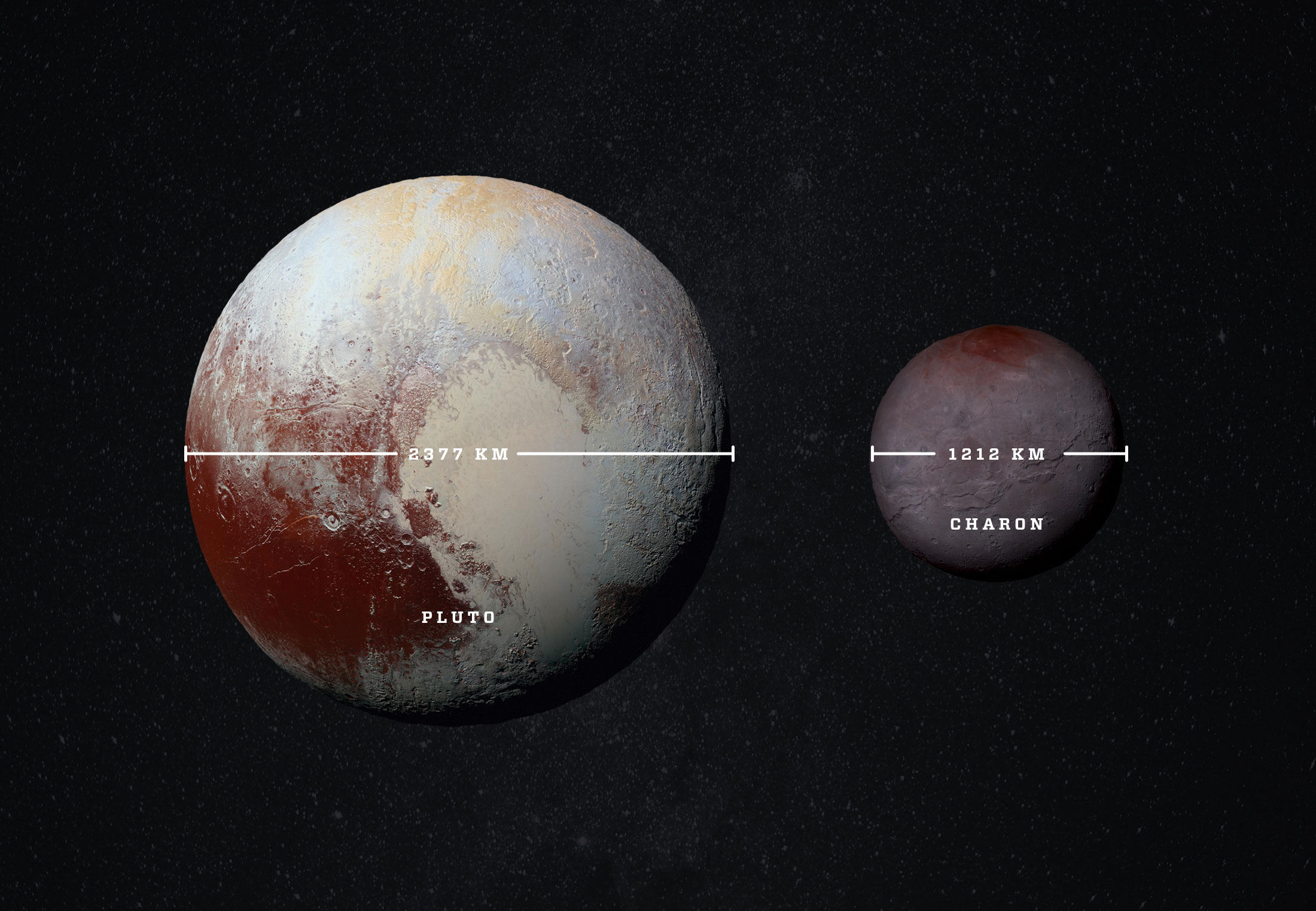 NASA vil lande på Pluto med ballon | illvid.dk