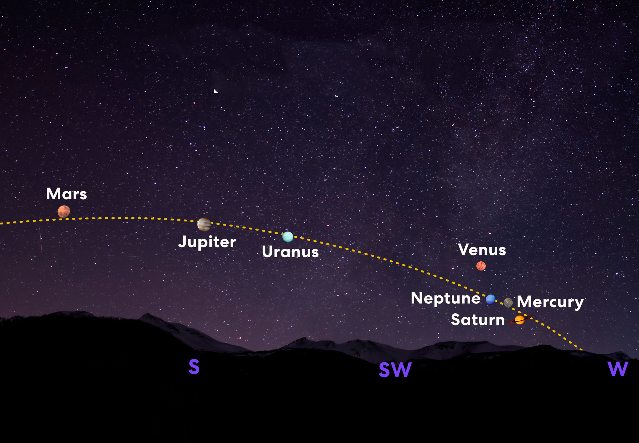 Seven planets at the same time: how to spot the rare phenomenon in the ...