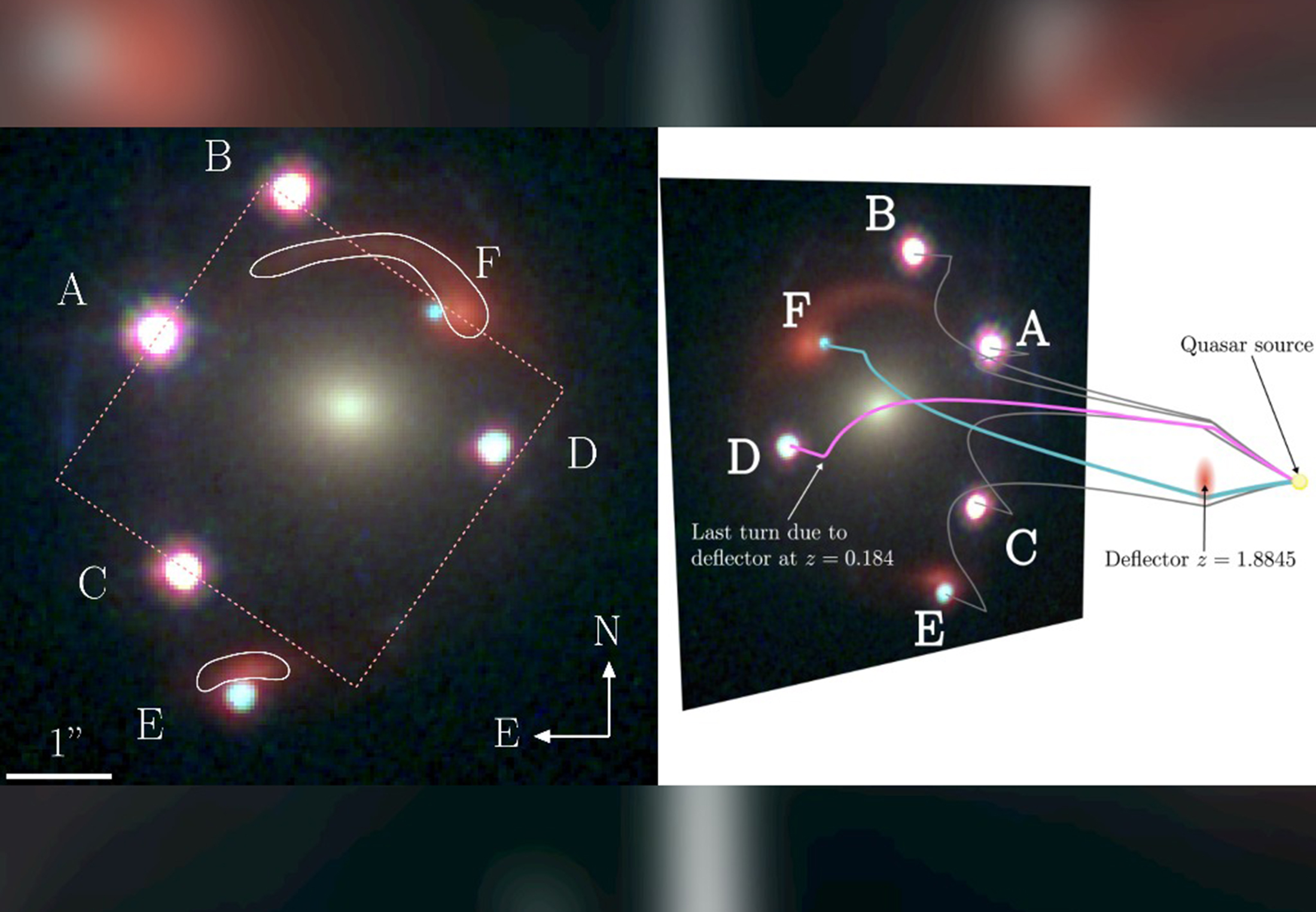 Einstein was right: remarkable space phenomenon proves 100+-year-old ...