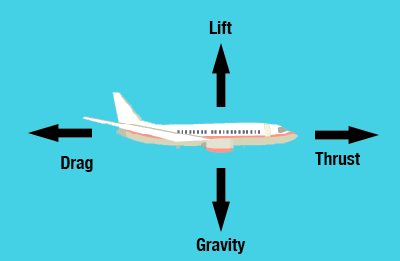 The world's best paper dart: make your dart fly FURTHER ...