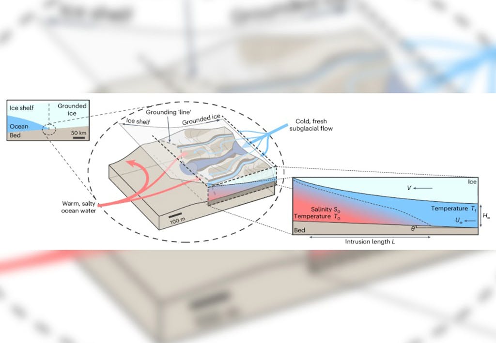 Climate: overlooked threat beneath ice sheets increases the risk of ...