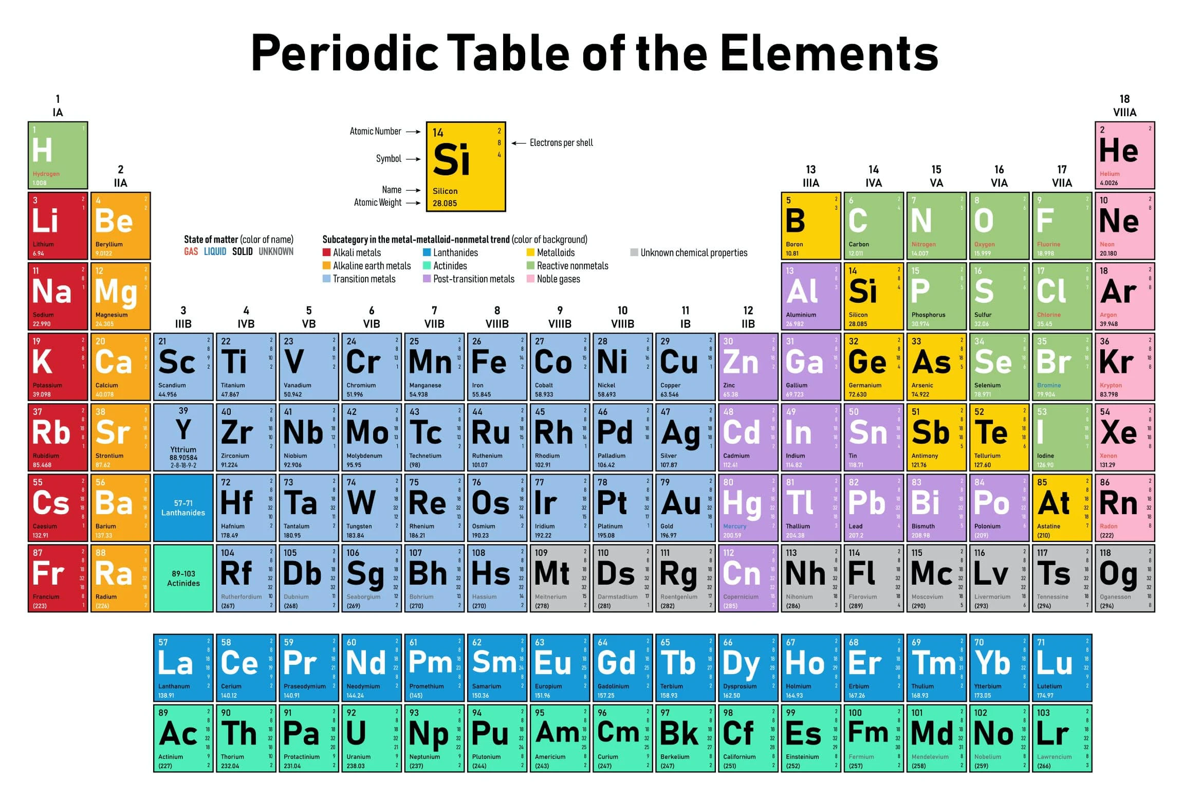 Elements - Earth's chemical building blocks | scienceillustrated.com