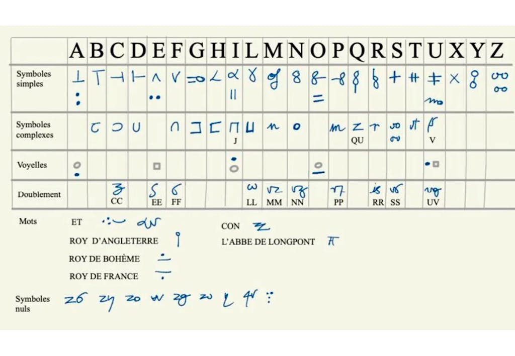 Kod äntligen löst efter nästan 500 år | illvet.se