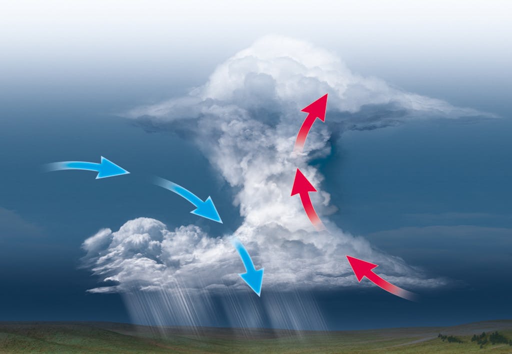Hvad er forskellen på højtryk og lavtryk? | illvid.dk