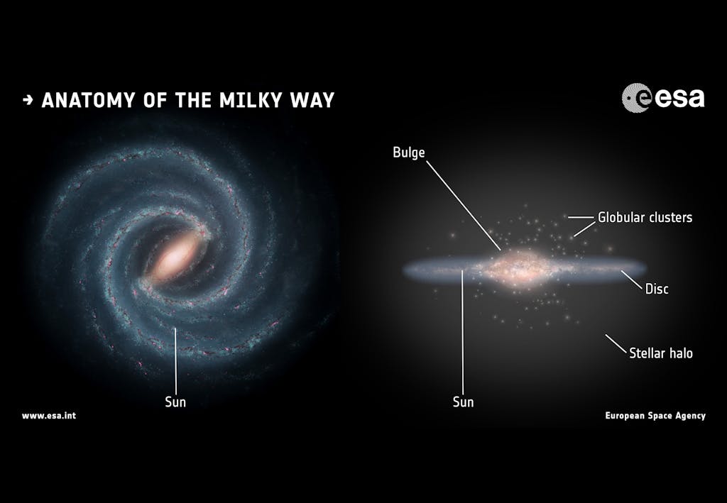 Forskare kan ha hittat Vintergatans ursprung | illvet.se
