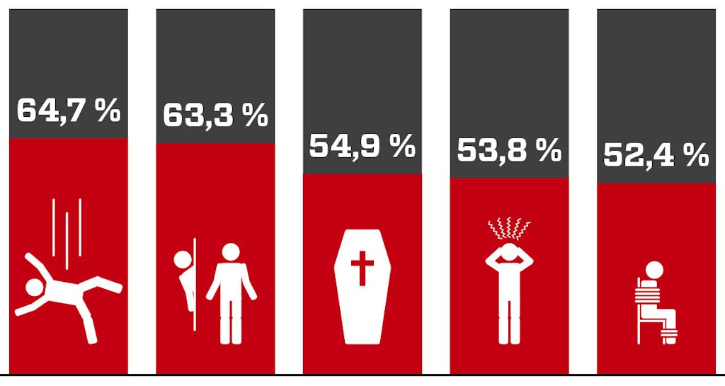 Nightmares warn of brain disorders | scienceillustrated.com