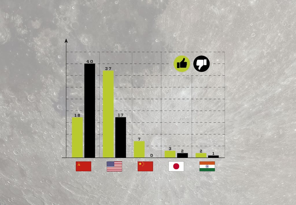 New spacecraft to help NASA return to the Moon | scienceillustrated.com