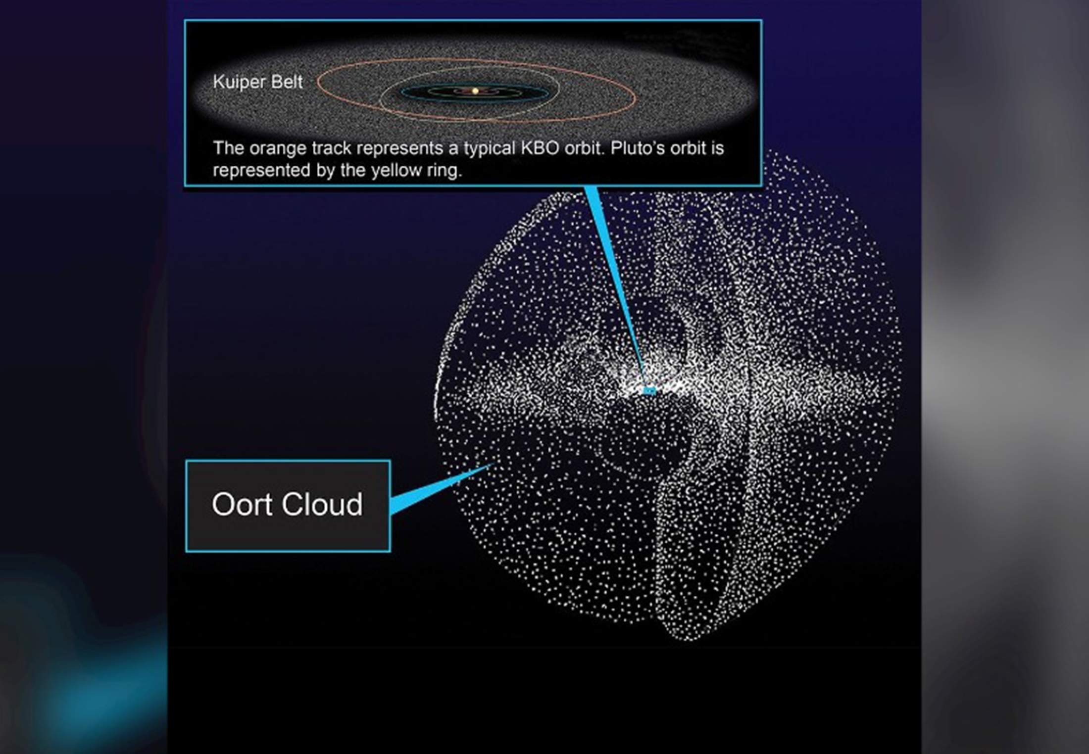Forskere kan ha oppdaget hvordan Oort-skyen egentlig ser ut | illvit.no