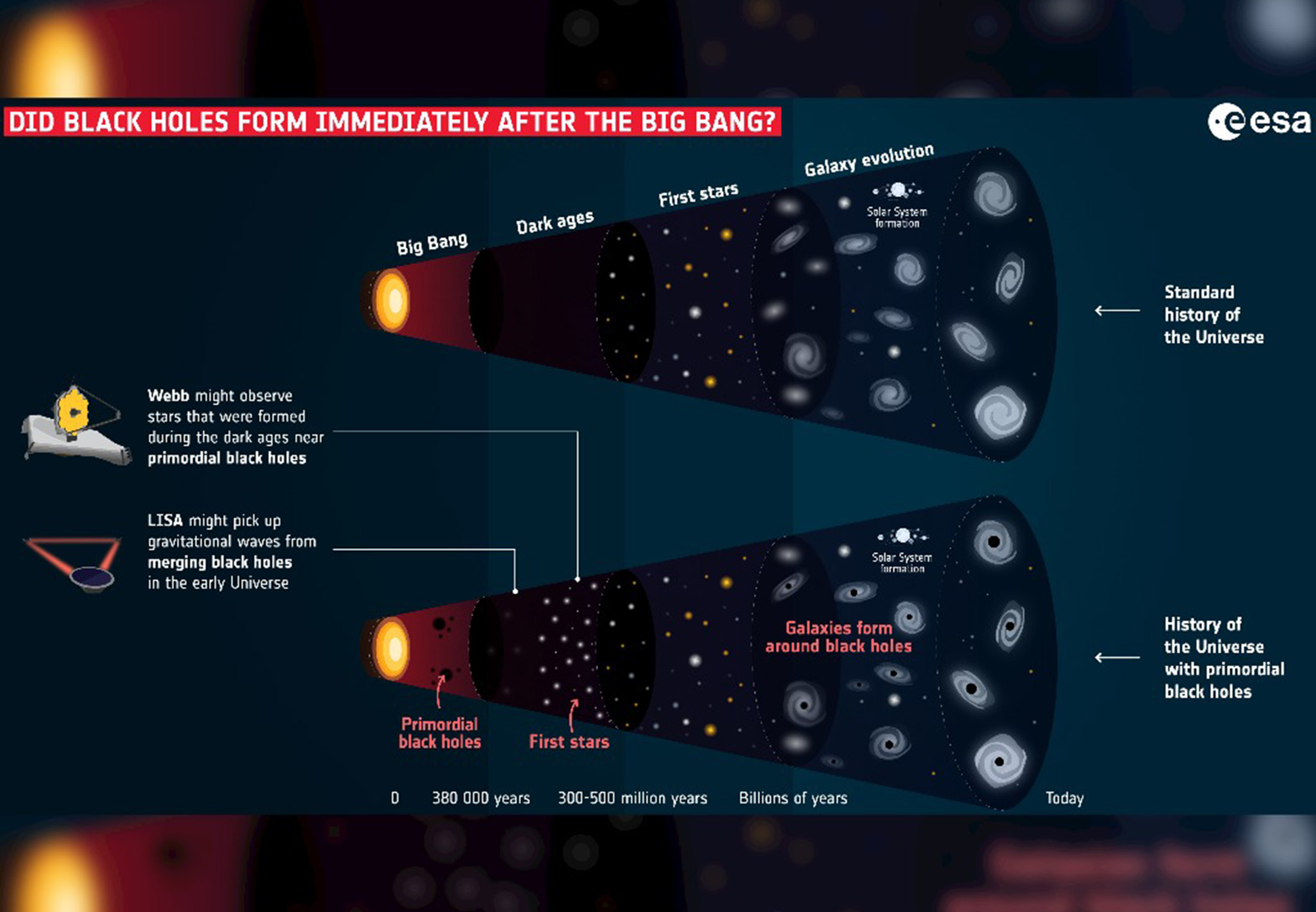 Primordial black holes and Higgs bosons should have destroyed the ...