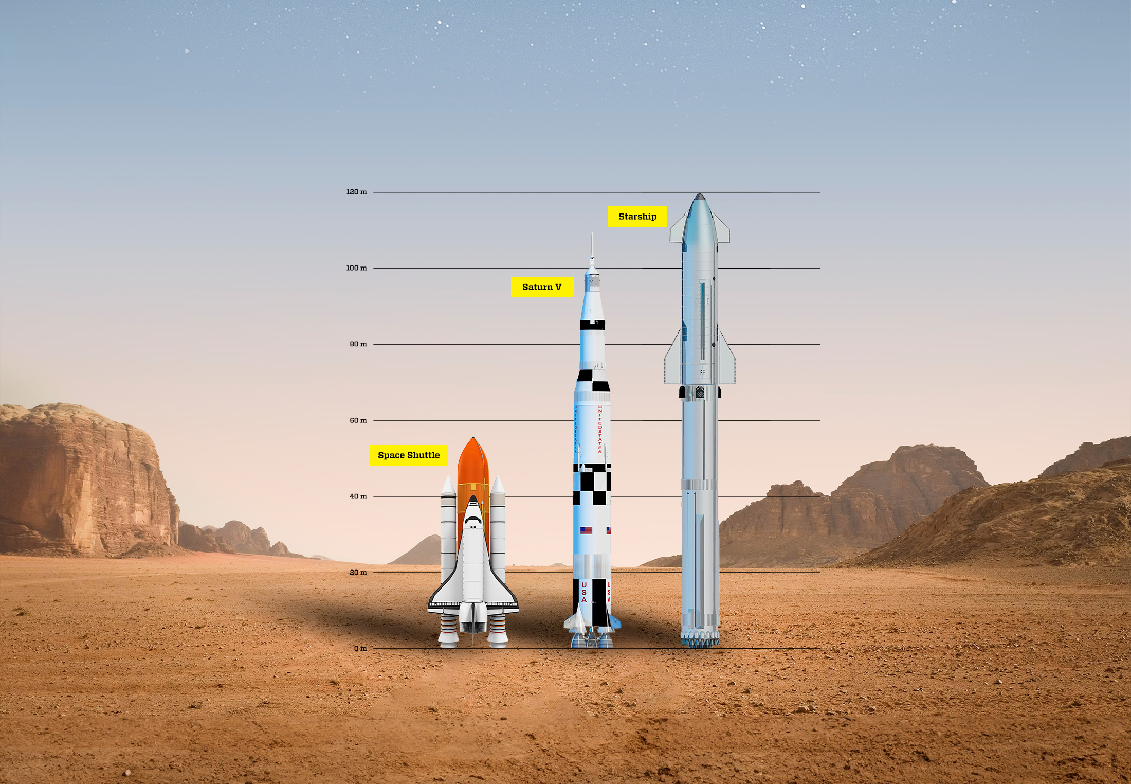 Starship: what you need to know about the huge rocket heading to Mars ...