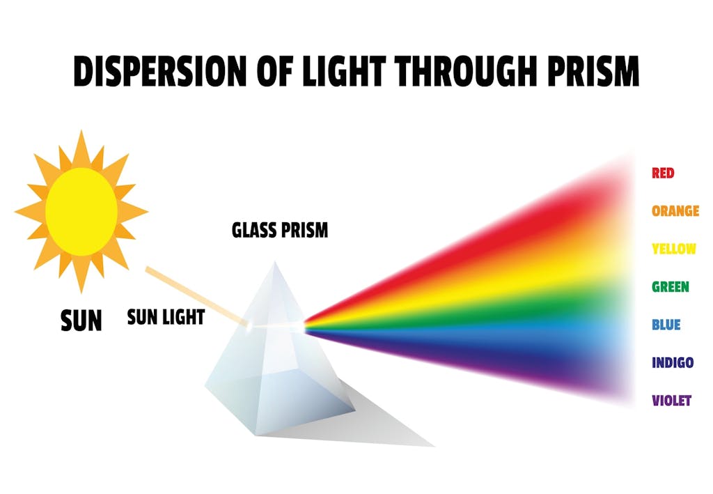 Fargeblindhet: Hvordan ser en fargeblind? | illvit.no