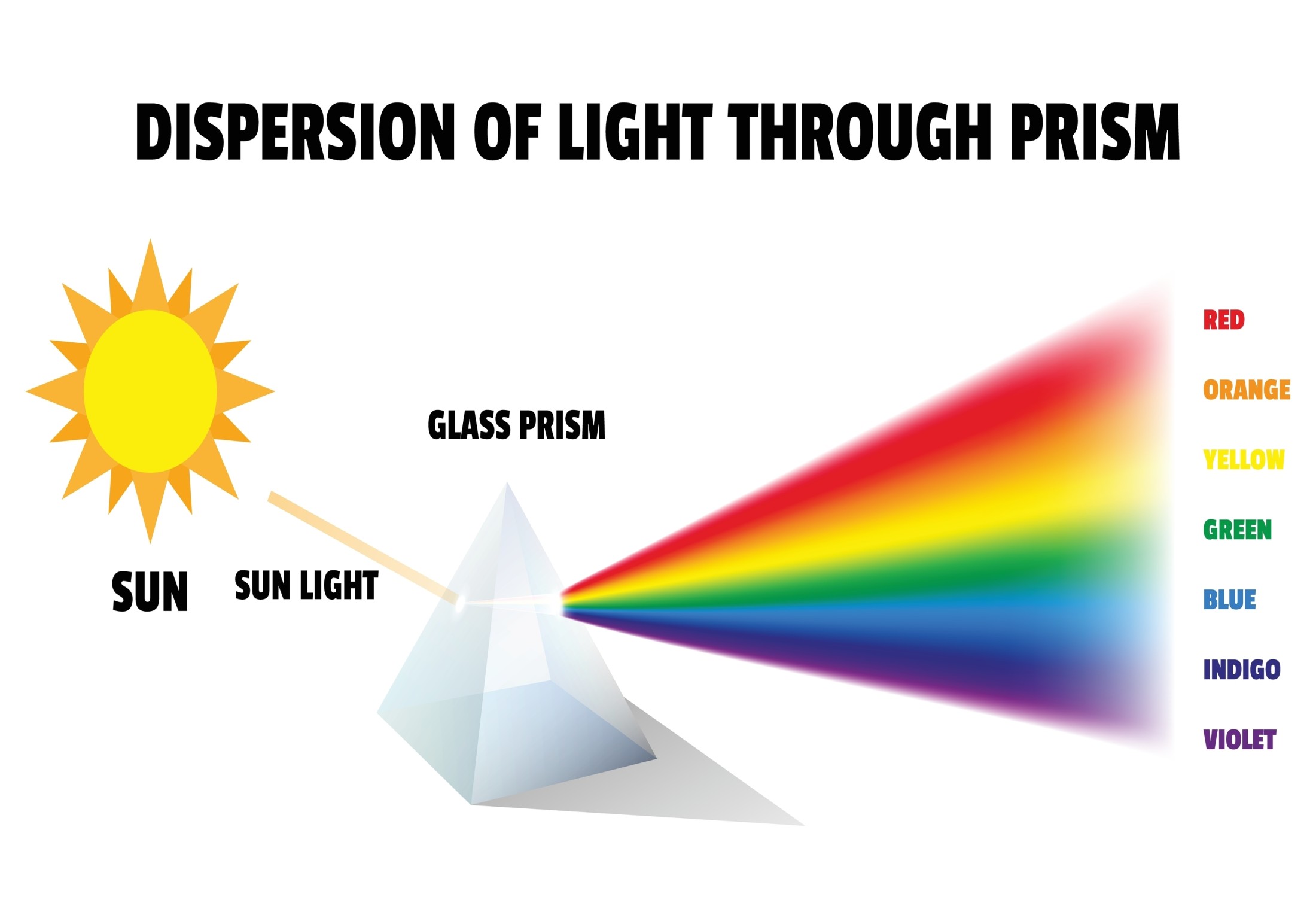 Fargeblindhet: Hvordan ser en fargeblind? | illvit.no