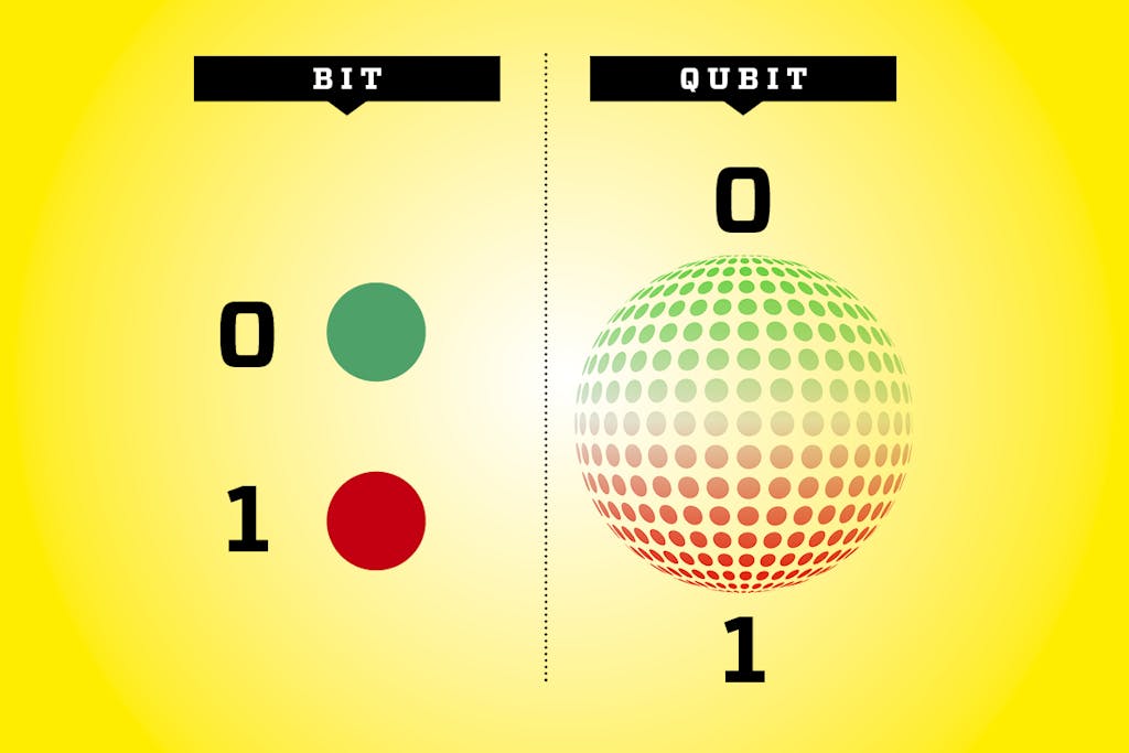 Wetenschappers doen Schrödingers kat in het echt | wibnet.nl