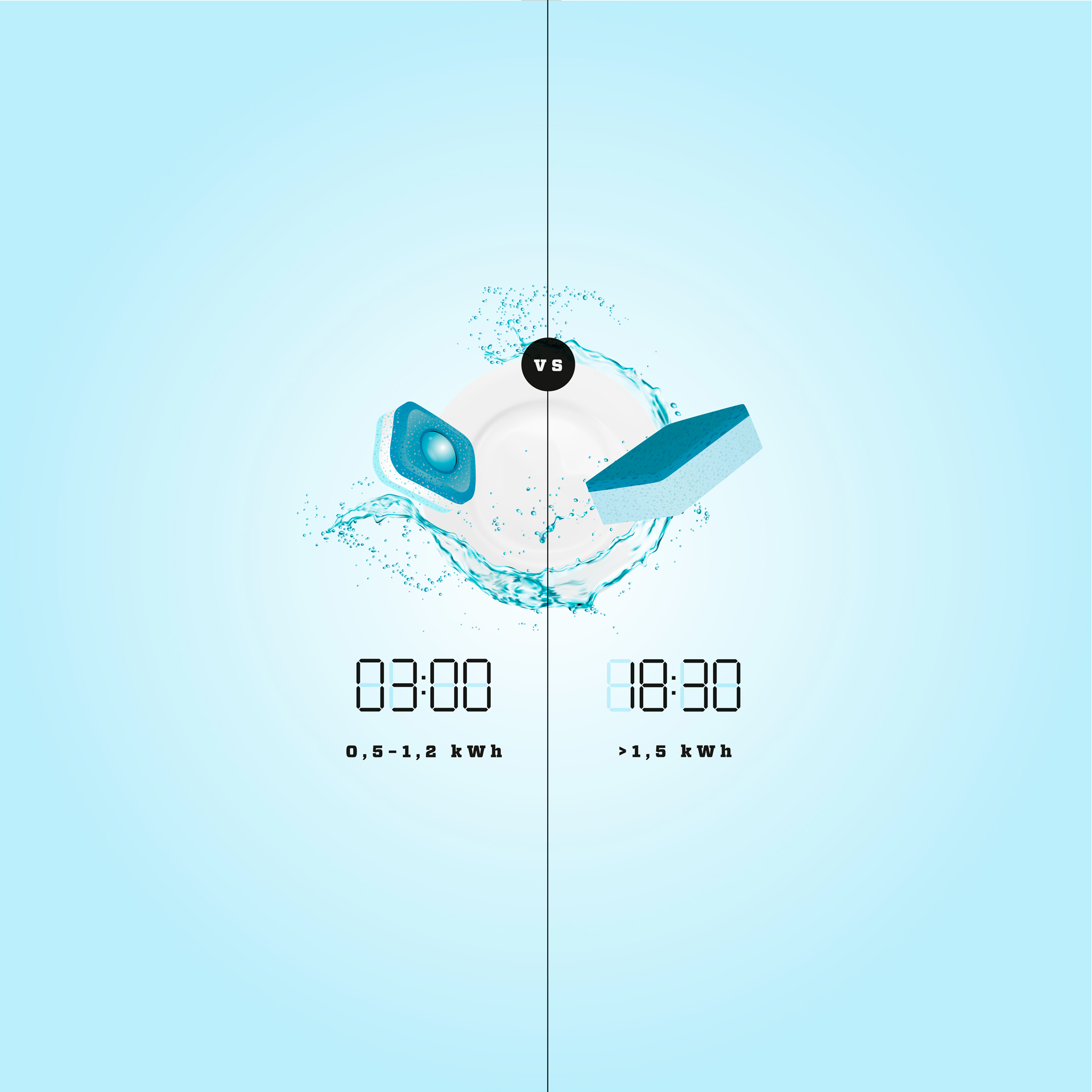 Er oppvask for hånd eller i oppvaskmaskin mest energieffektivt? | illvit.no