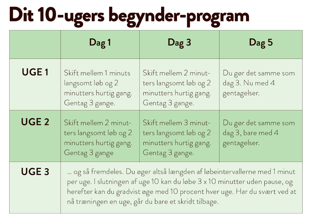 Dit 40+ begynder-program til løbetræning | woman.dk
